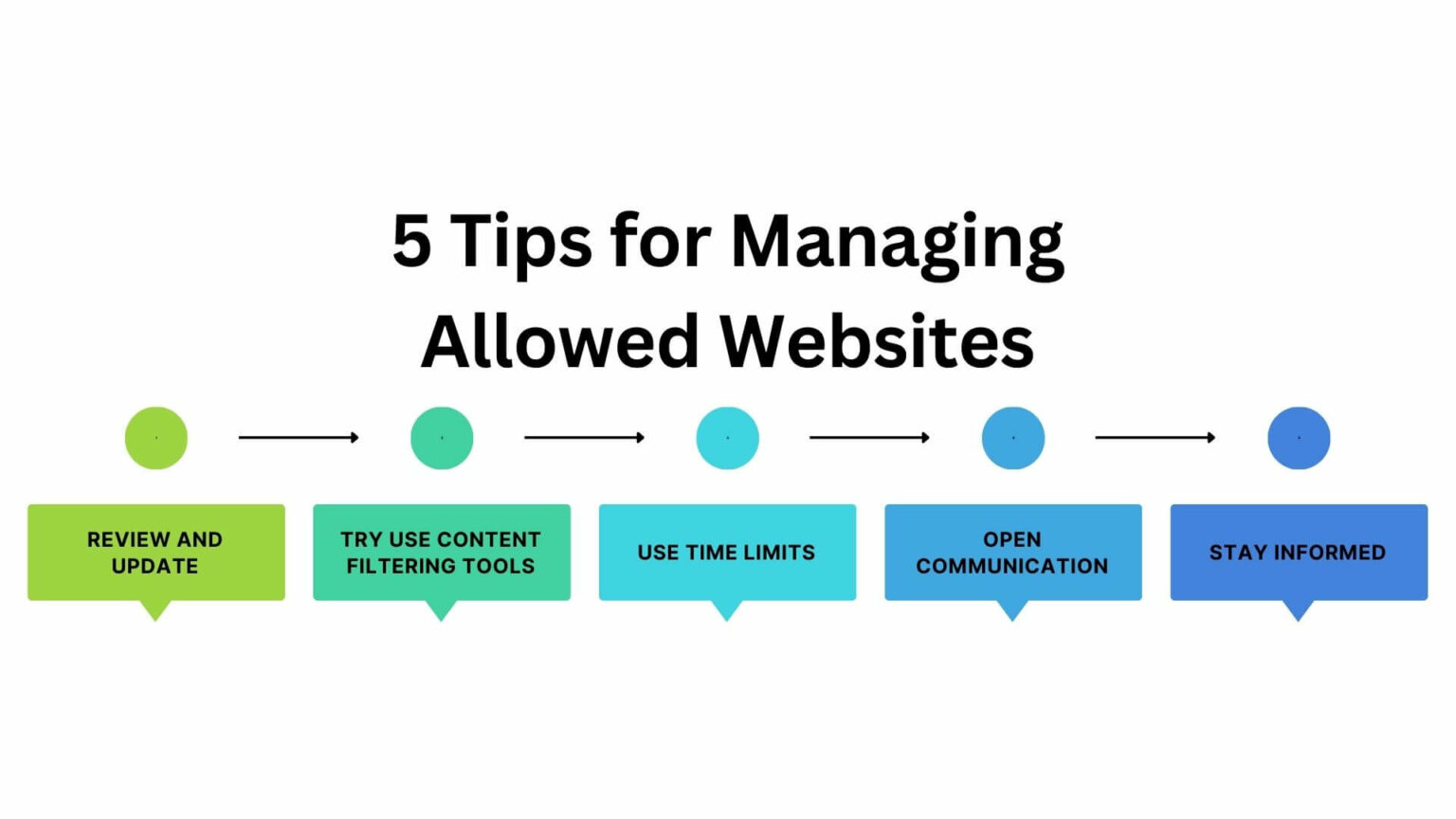 How To Remove Allowed Websites on iPhone? Easy Method!
